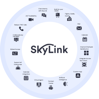 SkyLink - Where Travel Management Meets Artificial Intelligence